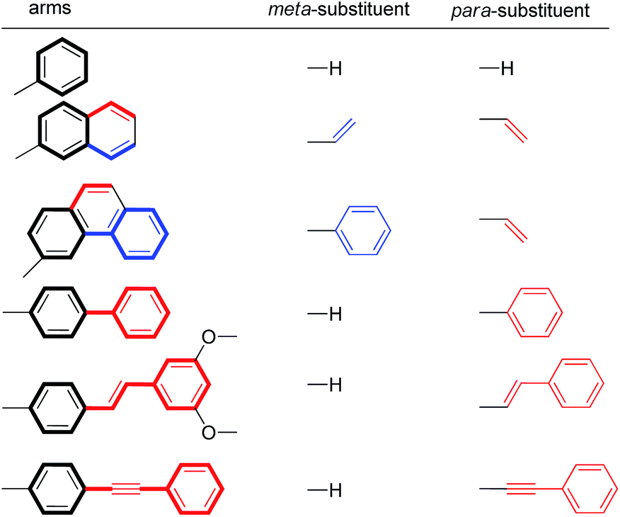 How important are dispersion interactions to the strength of aromatic ...