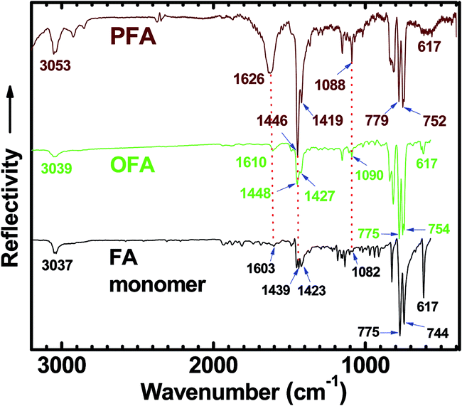 Efficient synthesis of oligofluoranthene nanorods with tunable ...