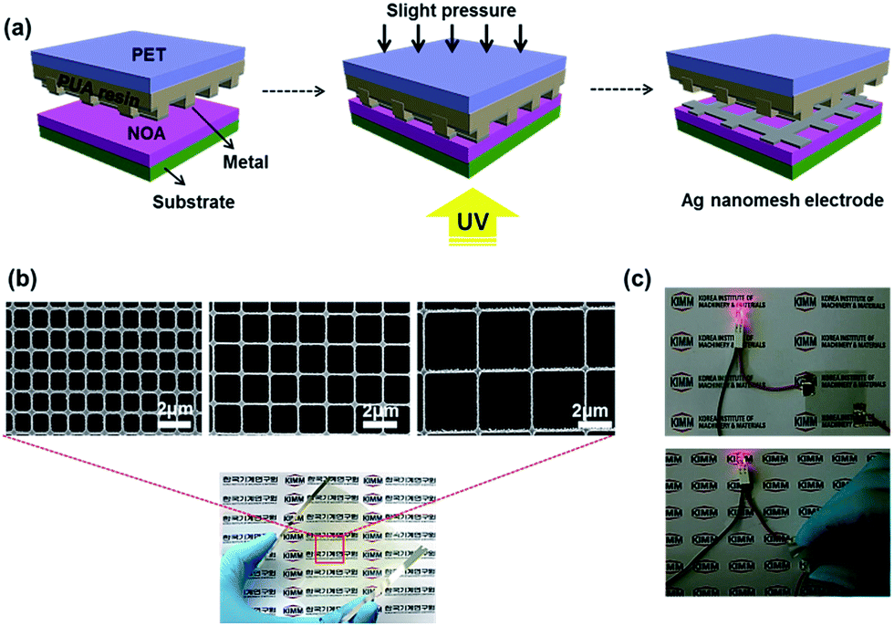 ITO-free highly bendable and efficient organic solar cells with Ag ...