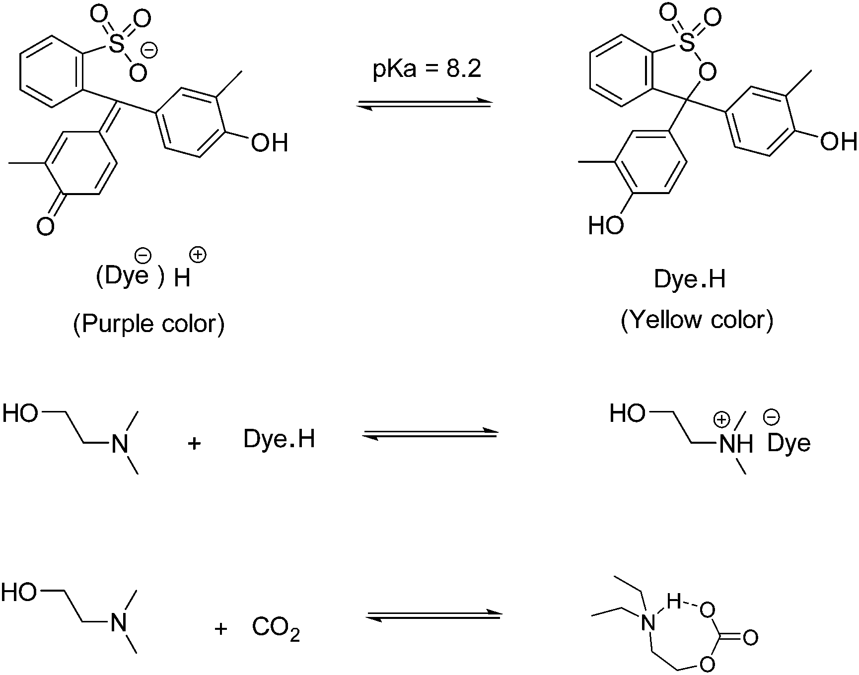 Cresol Red - Alchetron, The Free Social Encyclopedia