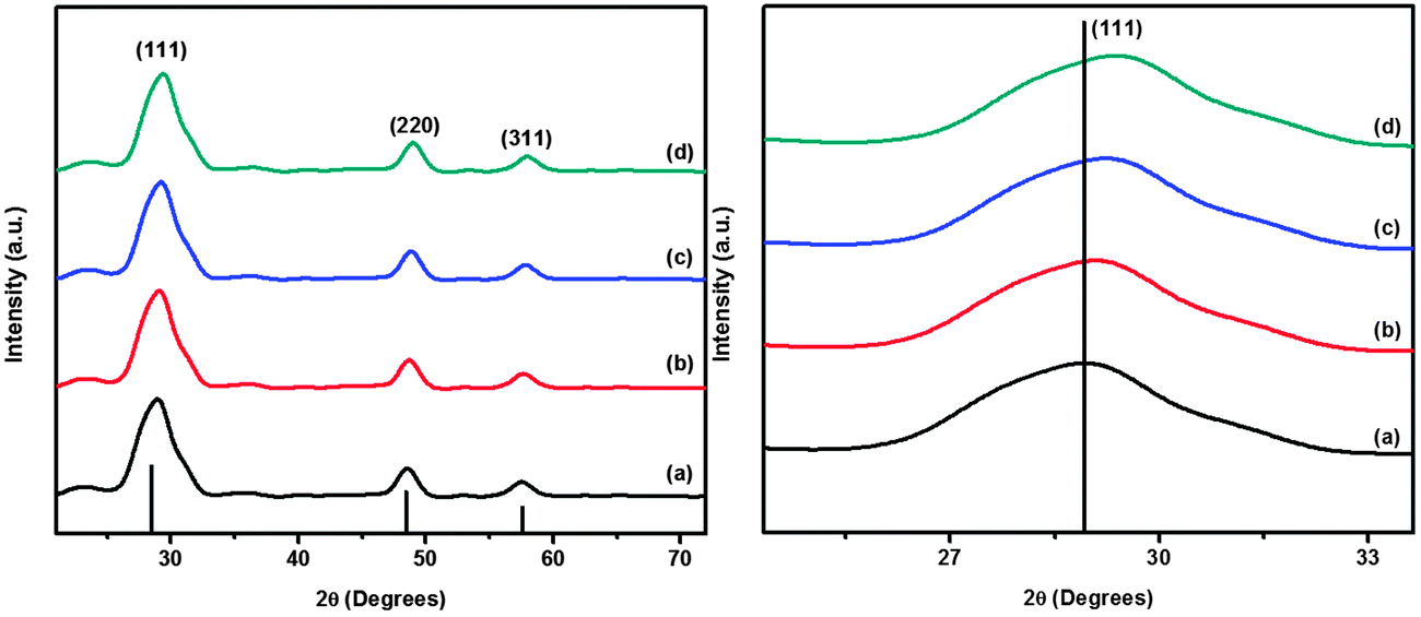 Structural, optical, magnetic and half-metallic studies of cobalt doped ...