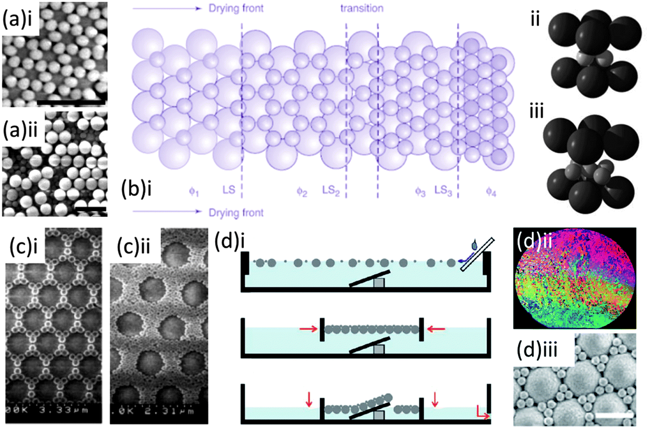 Artificial opal photonic crystals and inverse opal structures – fundamentals and applications ...
