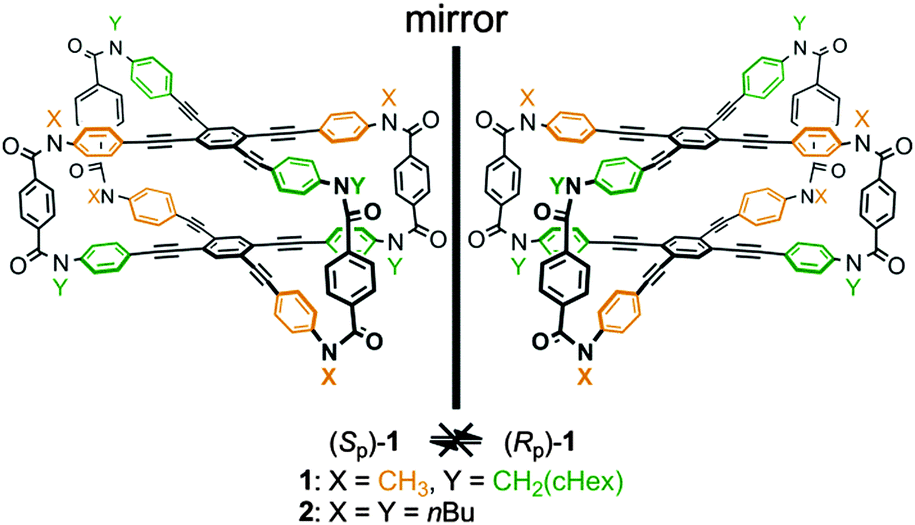 Planar chiral desymmetrization of a two-layered cyclophane and control ...