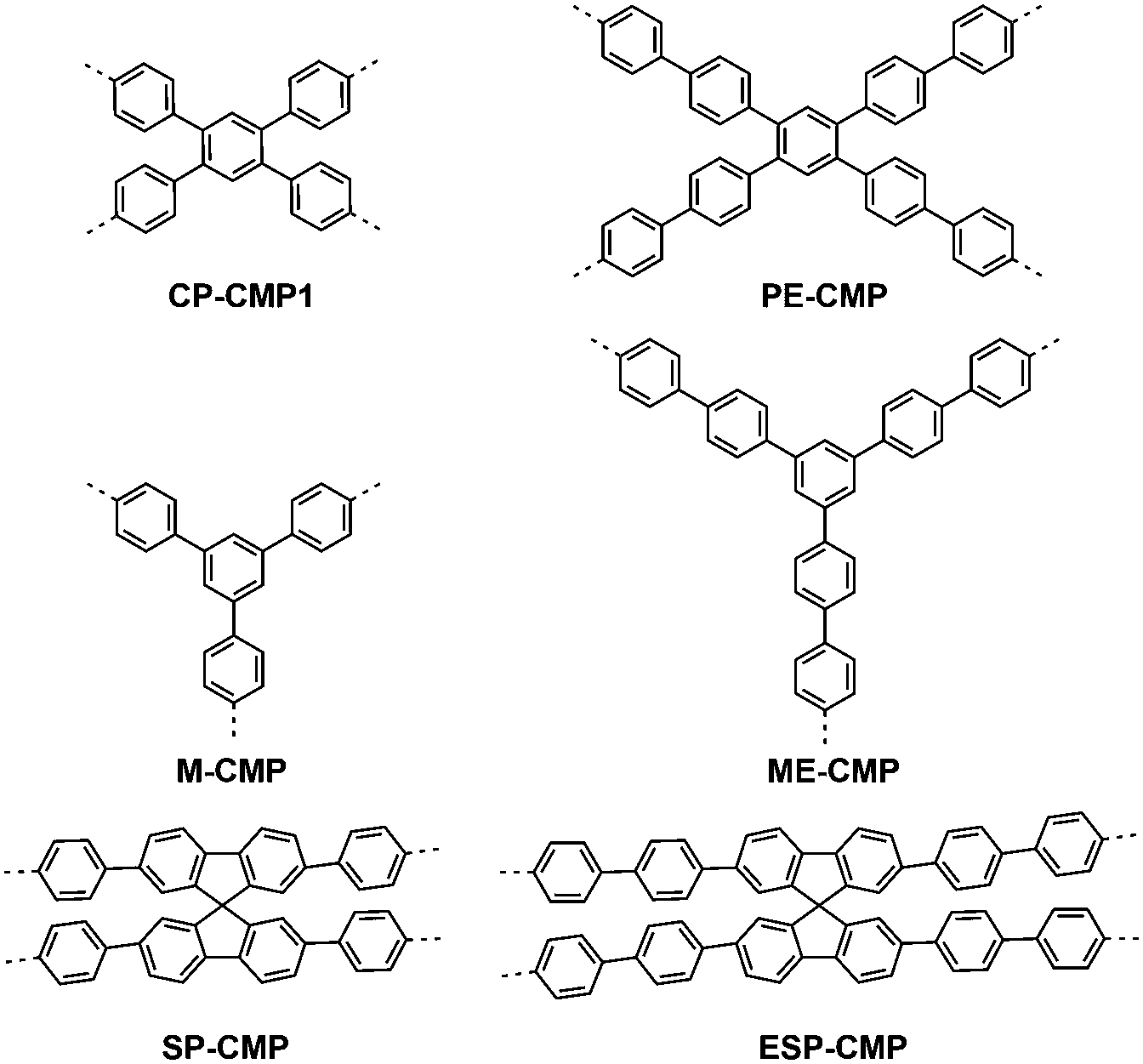 Extended conjugated microporous polymers for photocatalytic hydrogen ...