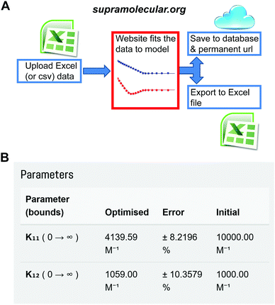 The death of the Job plot, transparency, open science and online tools ...