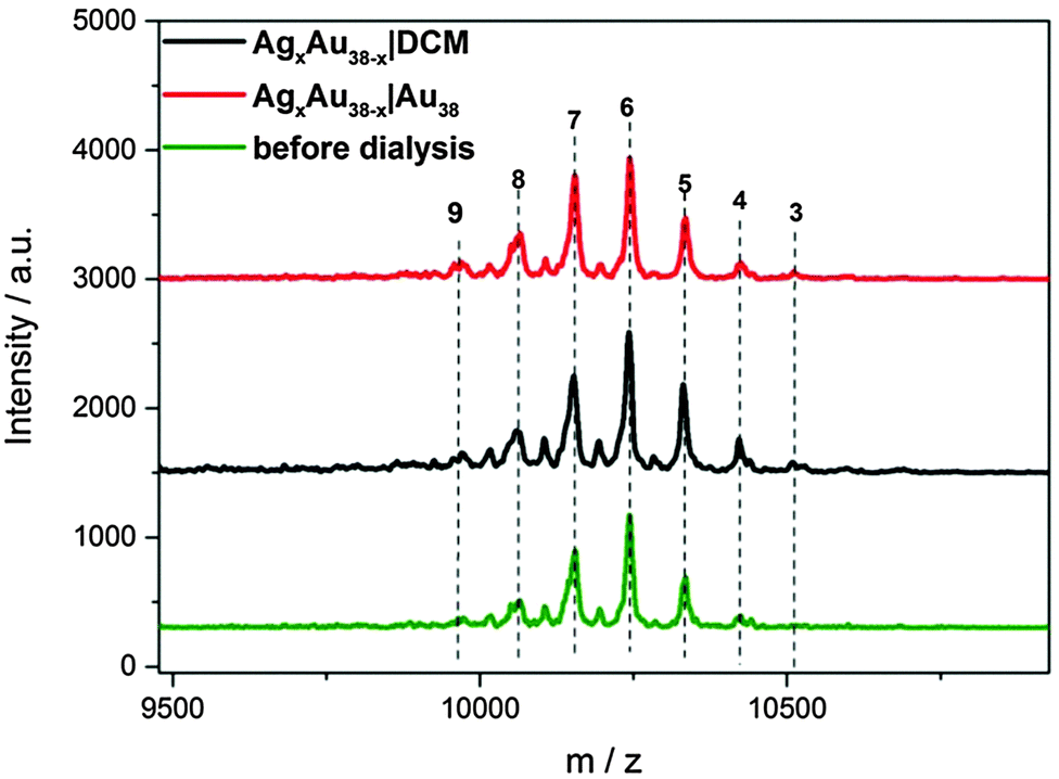 Silver migration between Au 38 (SC 2 H 4 Ph) 24 and doped Ag x Au 38−x ...