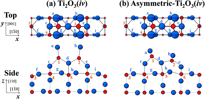 Structure determination of the rutile-TiO 2 (110)-(1 × 2) surface using ...