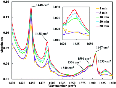 Spectroscopic study on the active site of a SiO 2 supported niobia ...