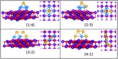 DFT global optimisation of gas-phase and MgO-supported sub-nanometre ...