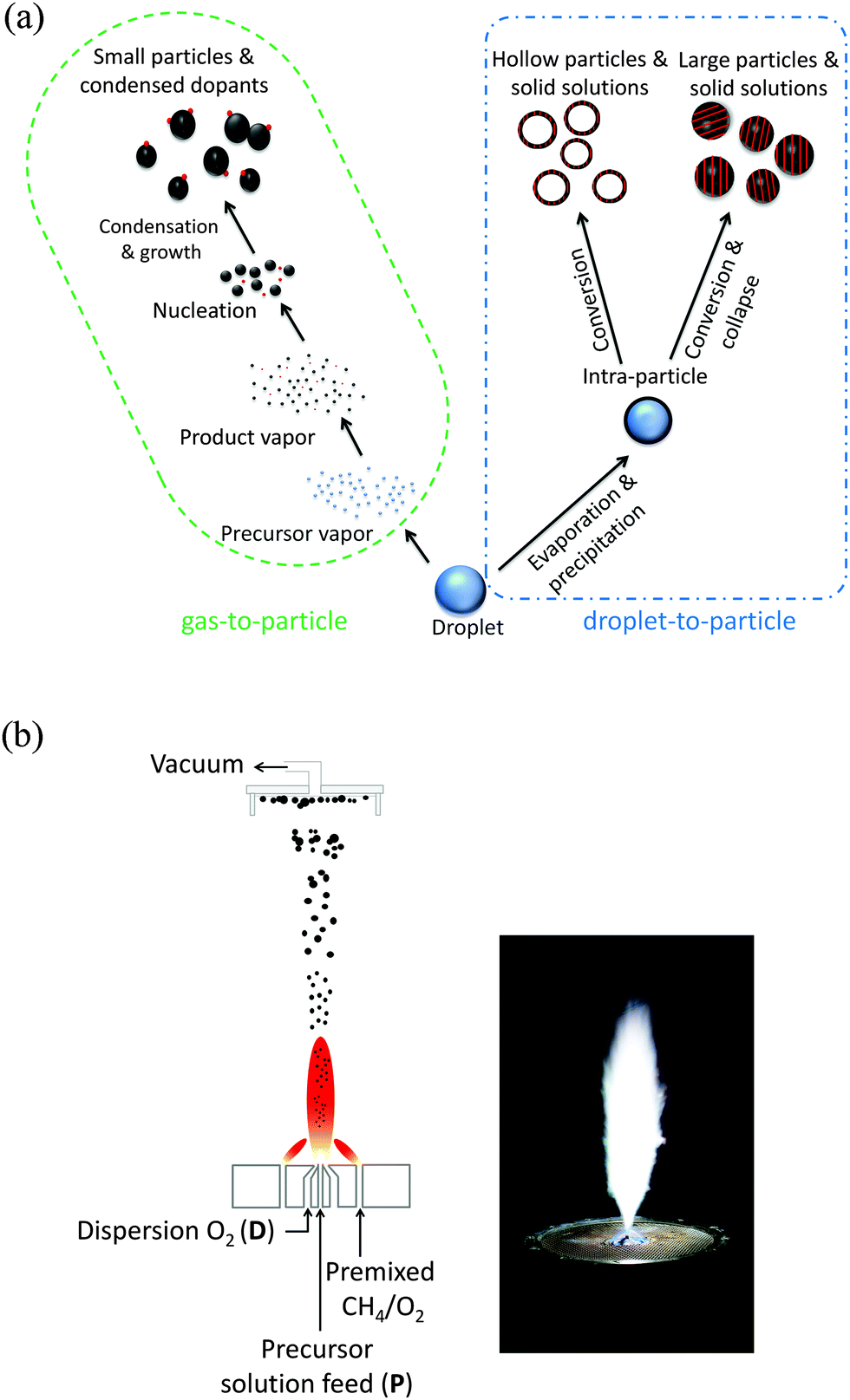 Synthesis of catalytic materials in flames: opportunities and ...