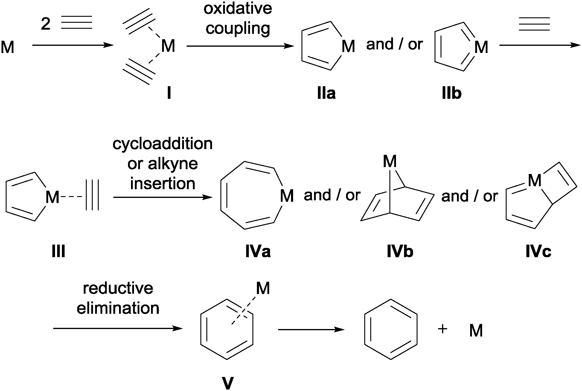 Allenes, versatile unsaturated motifs in transition-metal-catalysed [2+2+2] cycloaddition ...