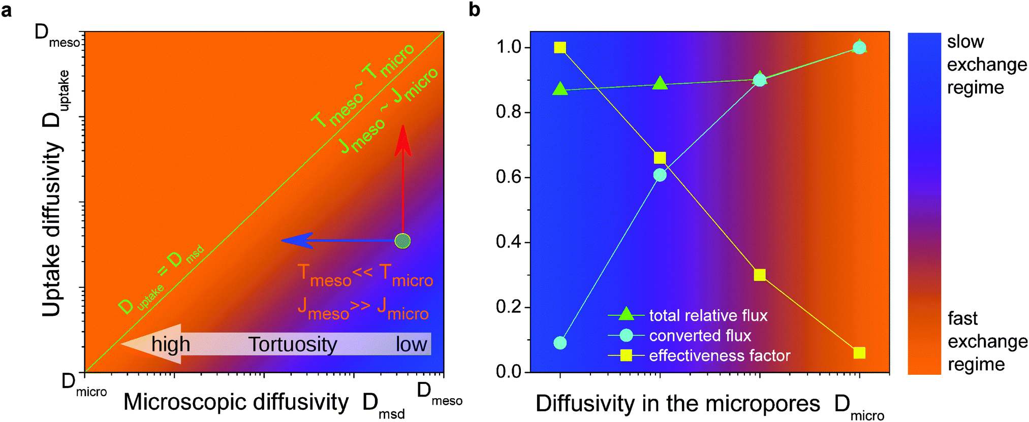 diffusivity, - 伤感说说吧
