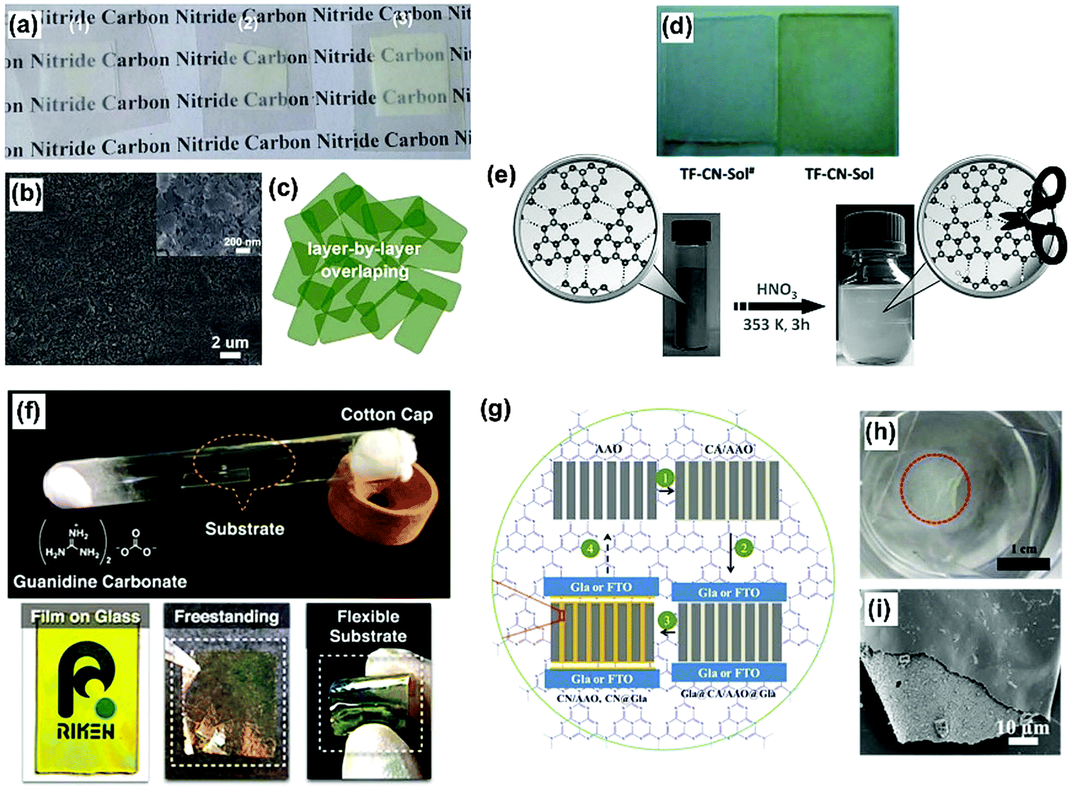 Graphitic carbon nitride “reloaded”: emerging applications beyond ...