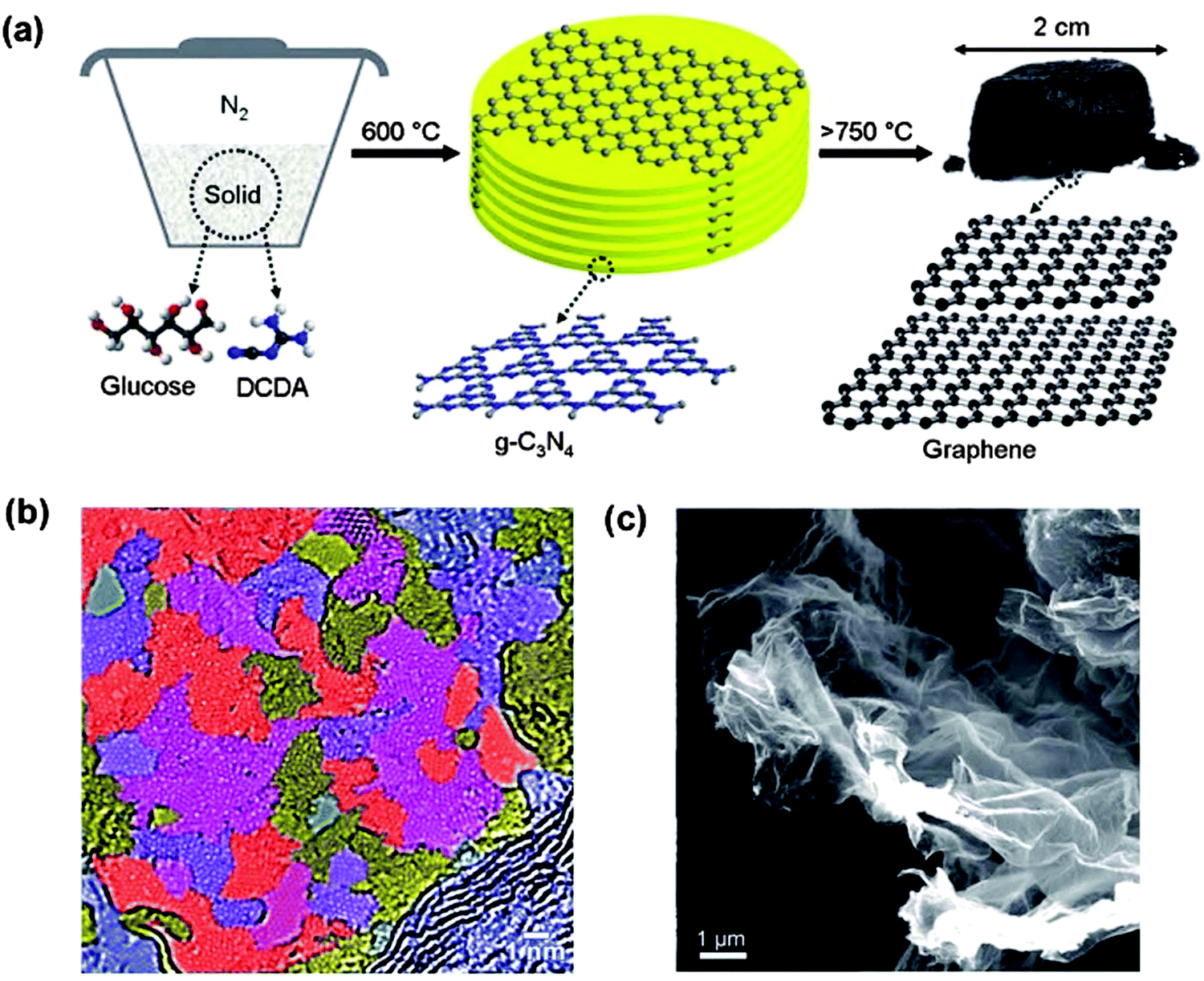 Graphitic carbon nitride “reloaded”: emerging applications beyond ...