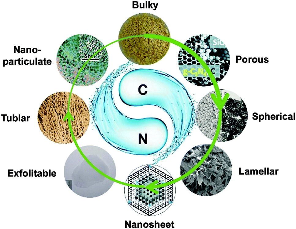 Graphitic carbon nitride “reloaded”: emerging applications beyond ...