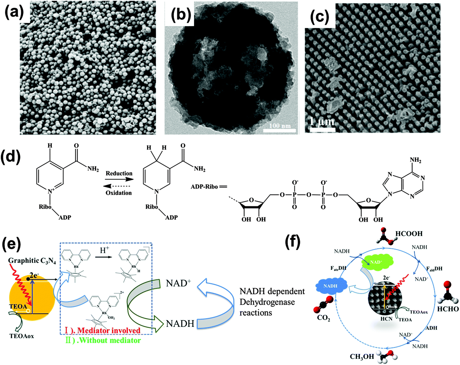 Graphitic carbon nitride “reloaded”: emerging applications beyond ...