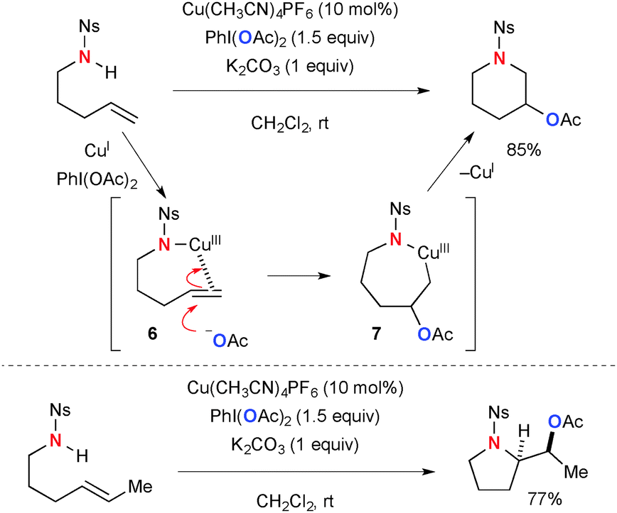 Copper-catalyzed oxidative carbon–heteroatom bond formation: a recent ...