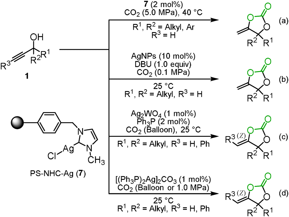 Silver-catalyzed carboxylation - Chemical Society Reviews (RSC ...