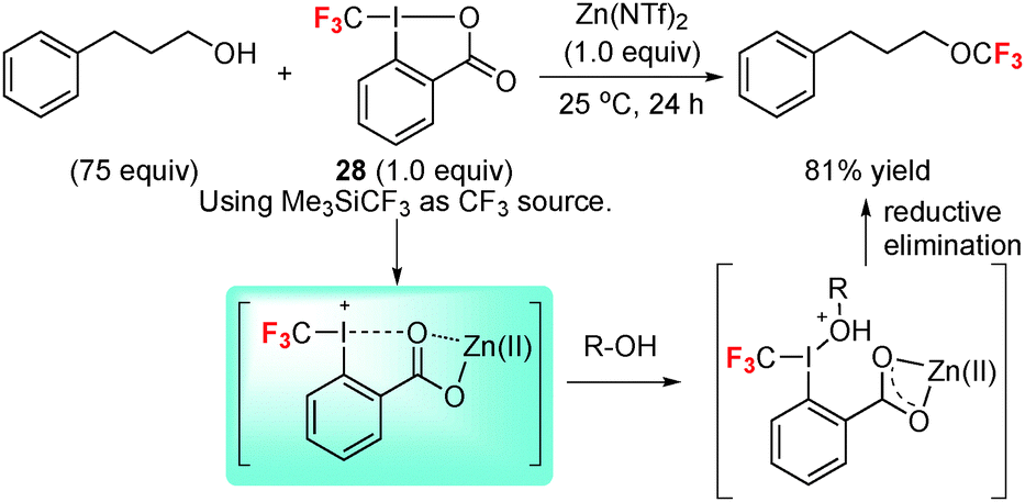 The unique fluorine effects in organic reactions: recent facts and ...