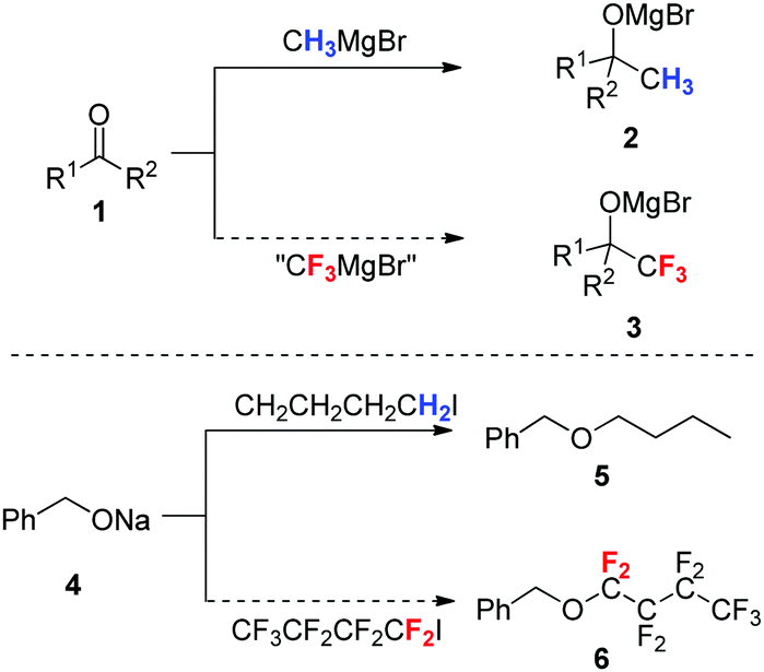The unique fluorine effects in organic reactions: recent facts and ...
