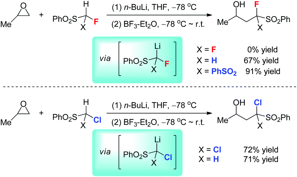 The unique fluorine effects in organic reactions: recent facts and ...