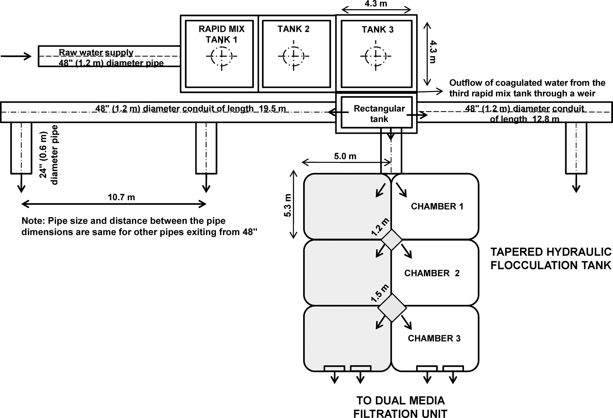 Characterization, fate and transport of floc aggregates in full-scale ...