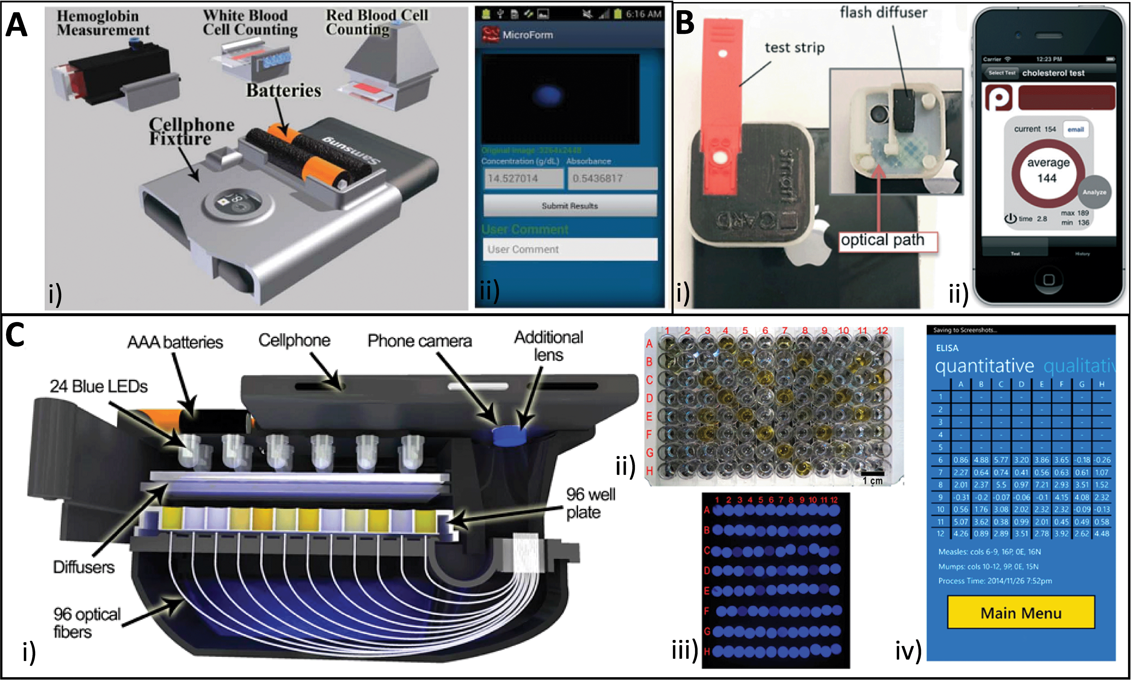 Smart biosensors for multiplexed and fully integrated point-of-care diagnostics - Lab on a Chip ...