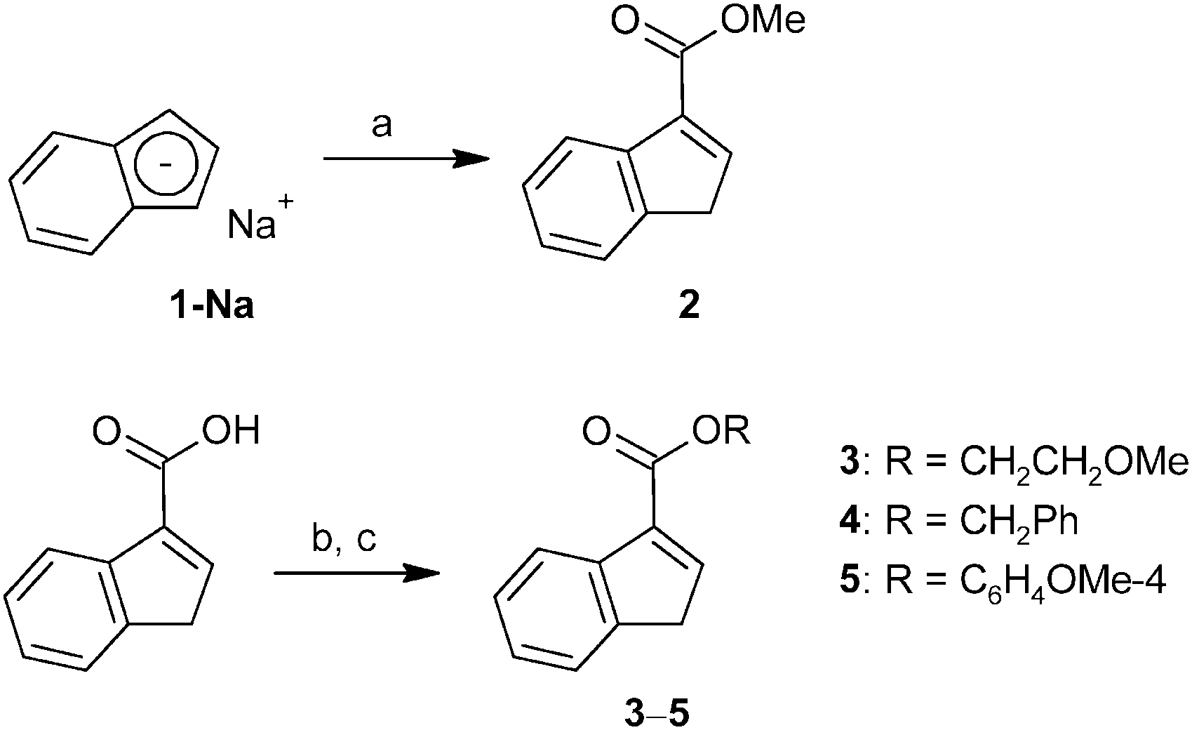 Novel indenyl ligands bearing electron-withdrawing functional groups ...