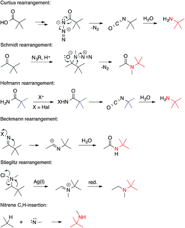 Synthetic approaches towards alkaloids bearing α-tertiary amines ...