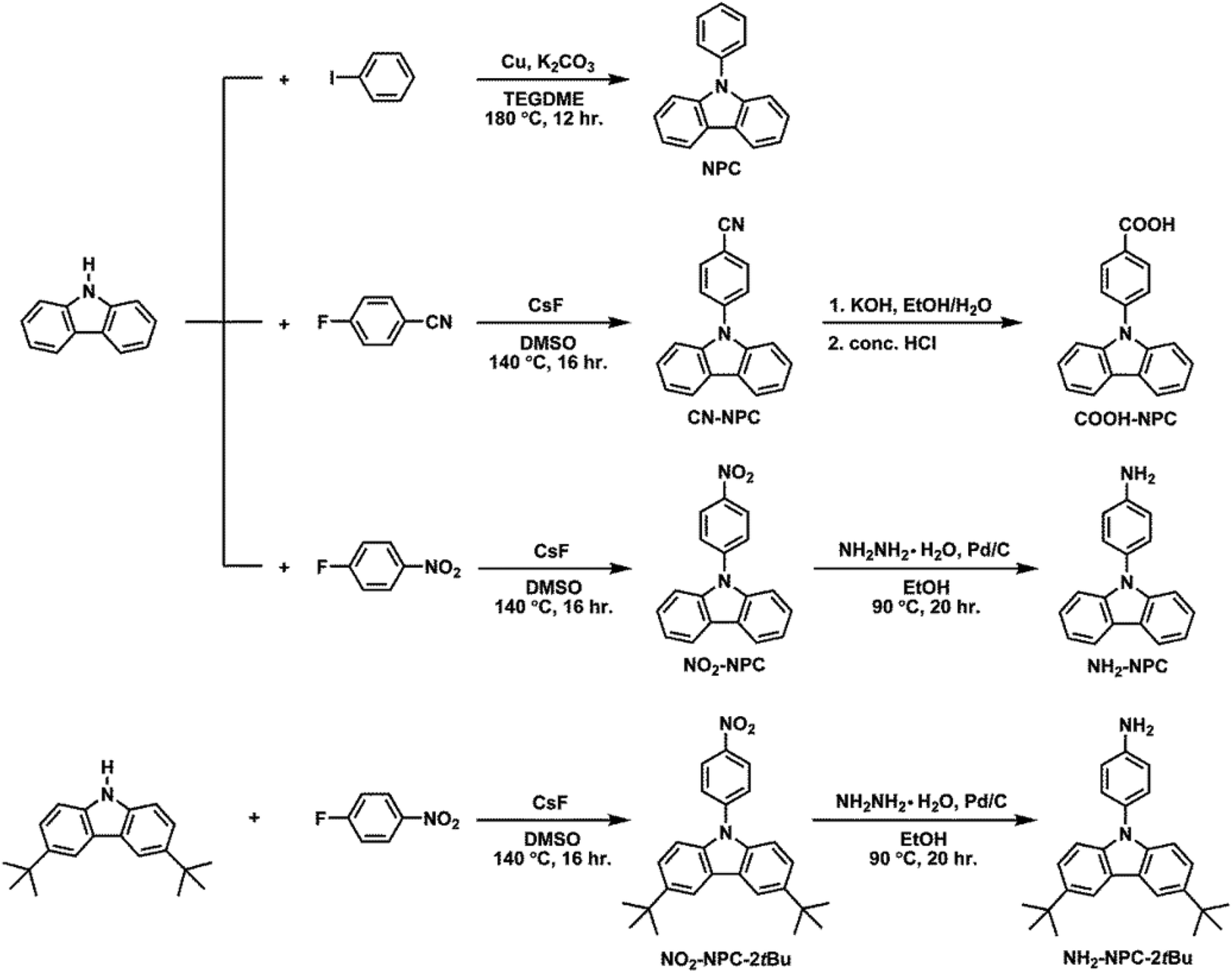 Electrochemical synthesis of electrochromic polycarbazole films from N ...