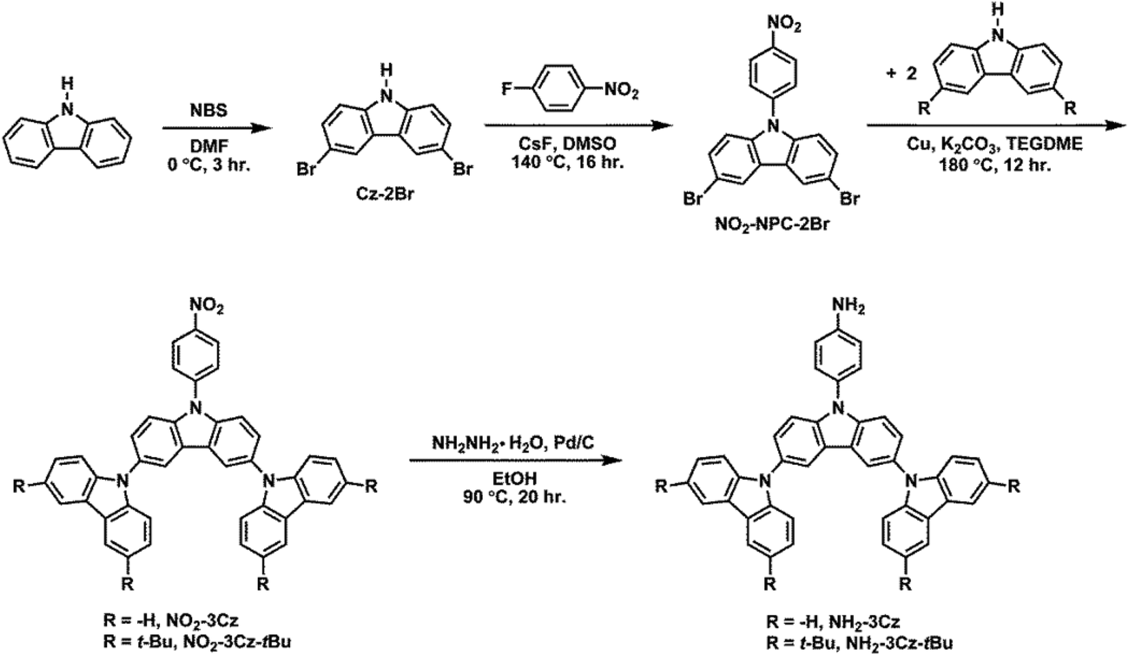 Electrochemical synthesis of electrochromic polycarbazole films from N ...