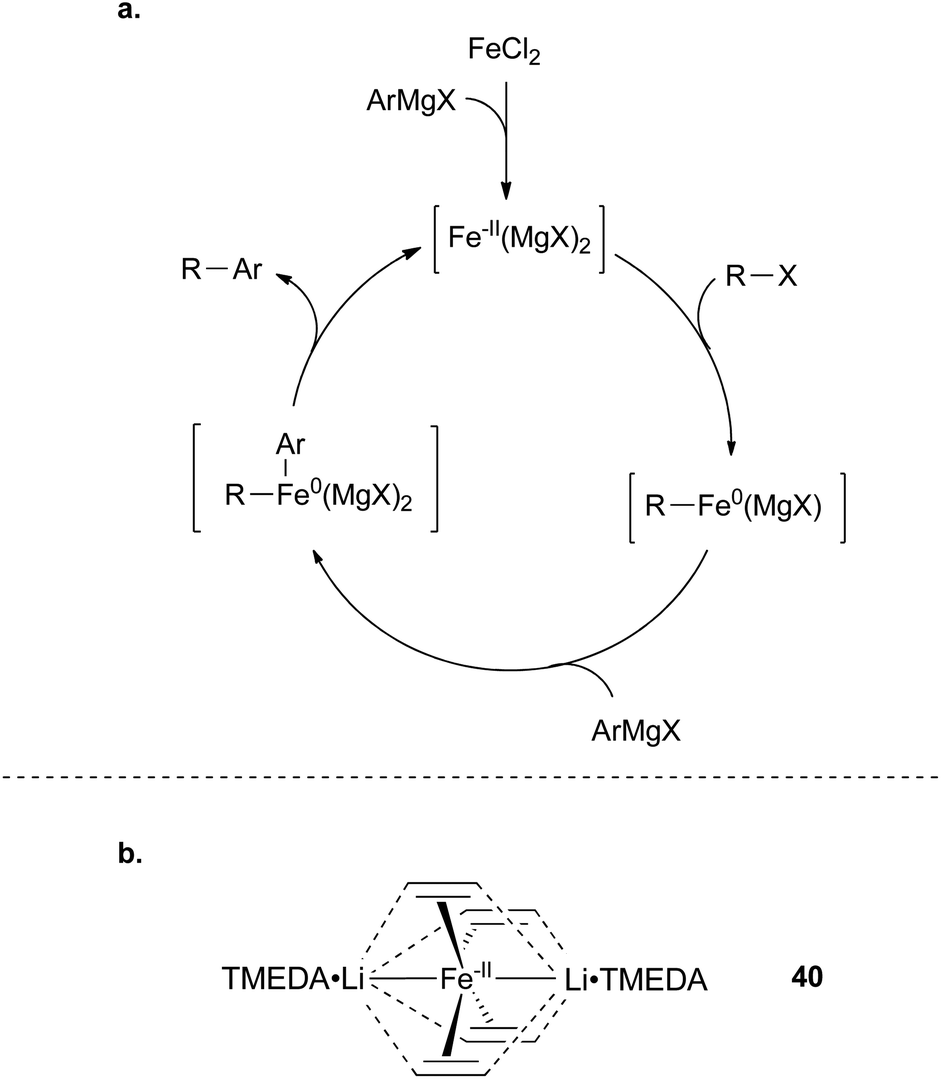Recent advances in iron-catalysed cross coupling reactions and their ...