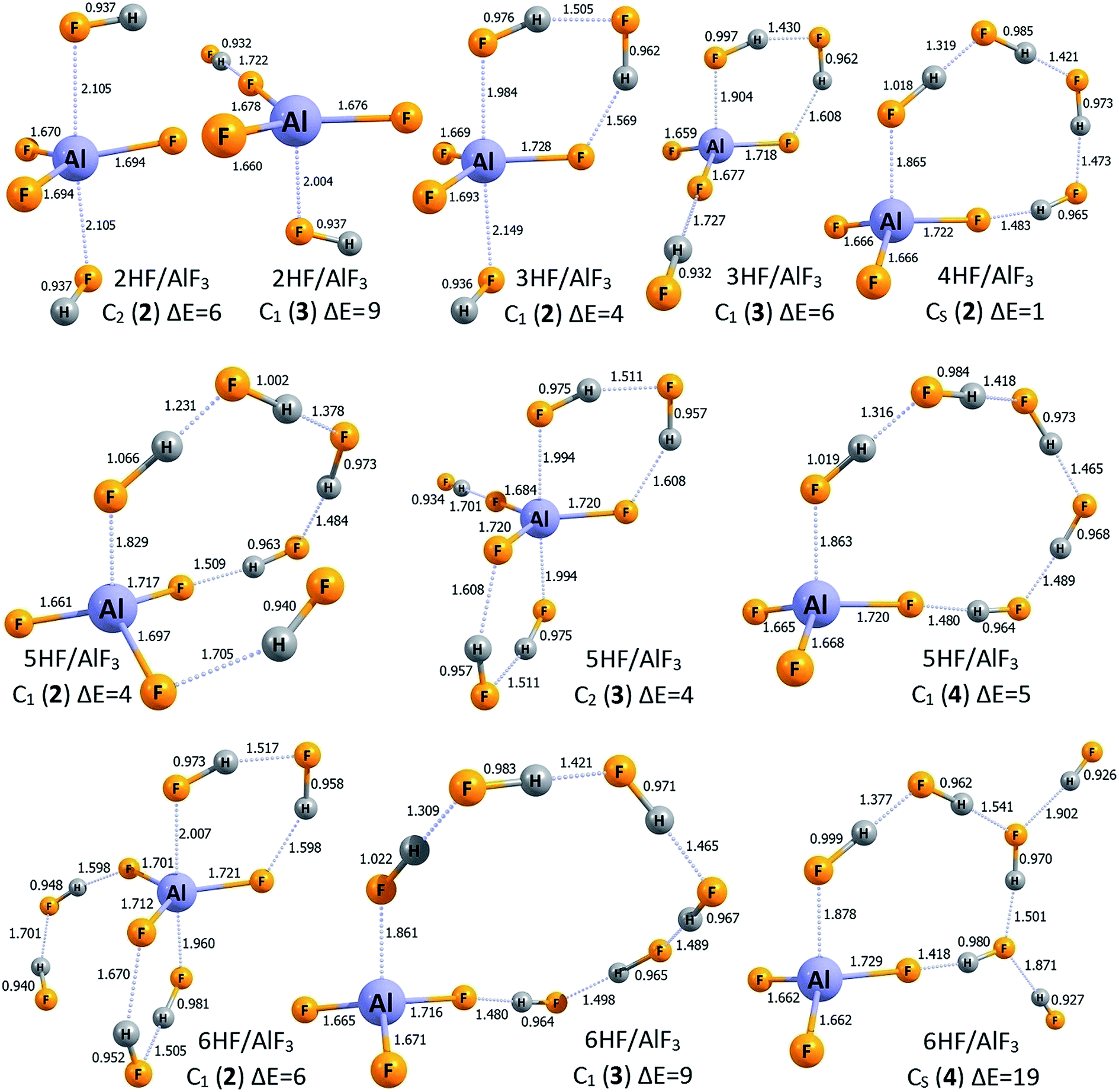 The saturation of the gas phase acidity of n HF/AlF 3 and n HF/GeF 4 ...