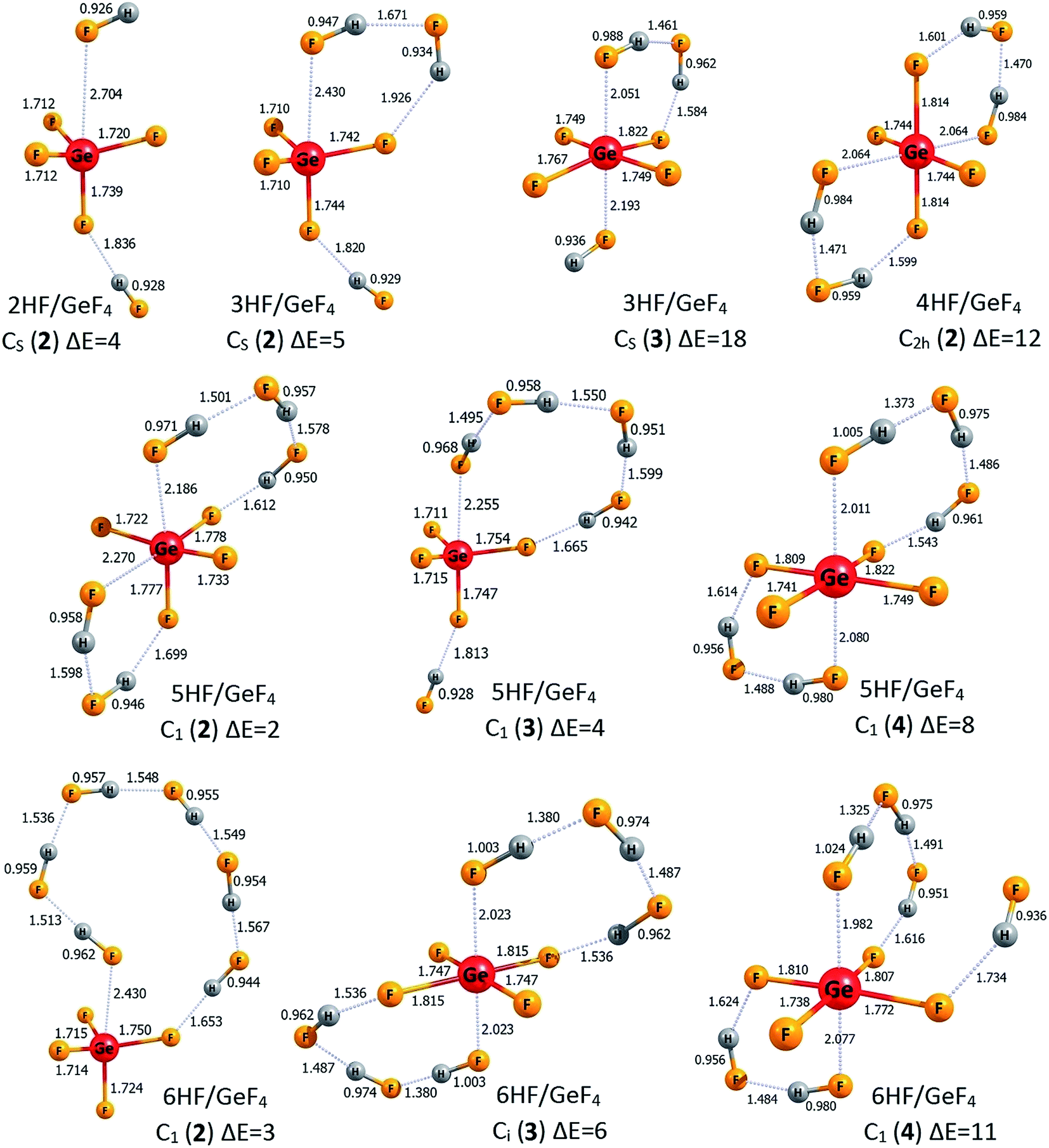 The saturation of the gas phase acidity of n HF/AlF 3 and n HF/GeF 4 ...