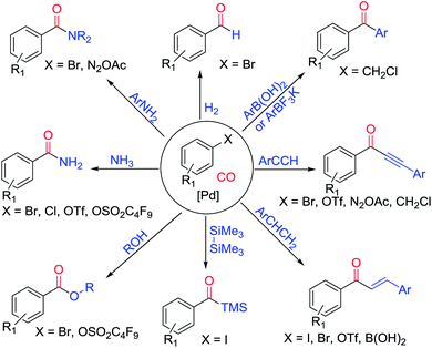 Palladium-catalyzed carbonylative transformation of aryl chlorides and ...