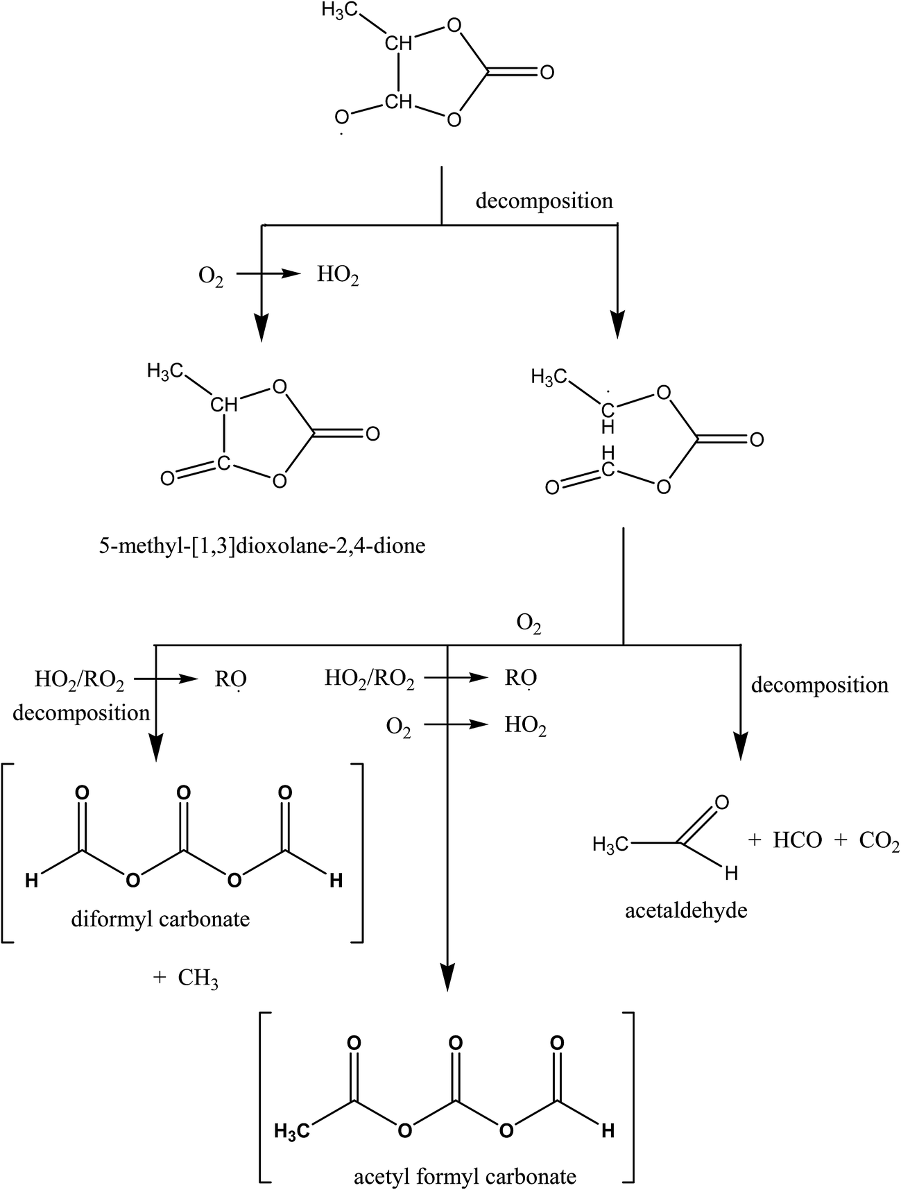 Kinetics and mechanism of the OH-radical and Cl-atom oxidation of ...