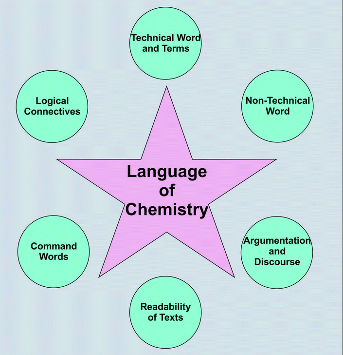 Language and the teaching and learning of chemistry - Chemistry ...