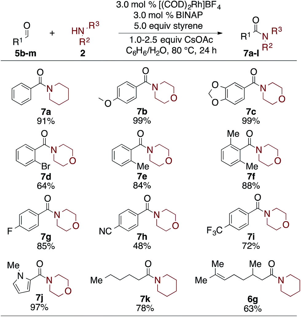 Rhodium-catalyzed oxidative amidation of allylic alcohols and aldehydes ...
