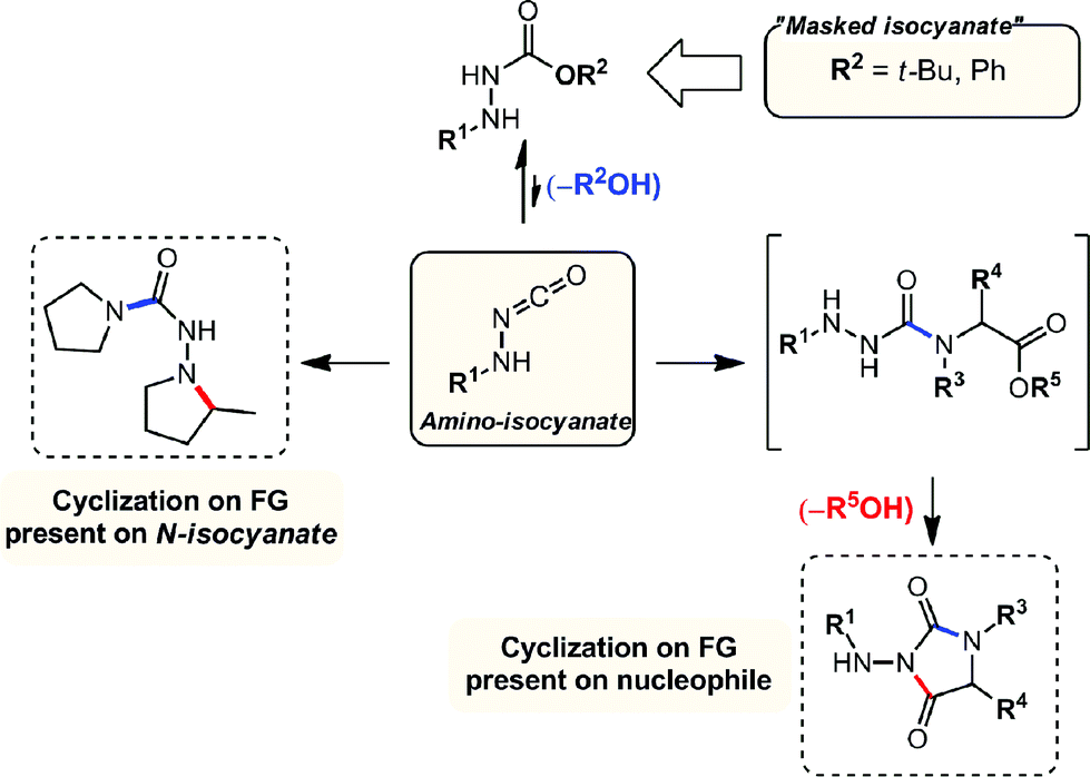 Cascade reactions of nitrogen-substituted isocyanates: a new tool in ...