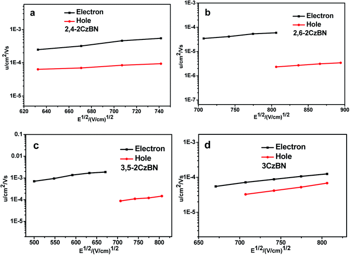 Highly efficient blue thermally activated delayed fluorescent OLEDs ...