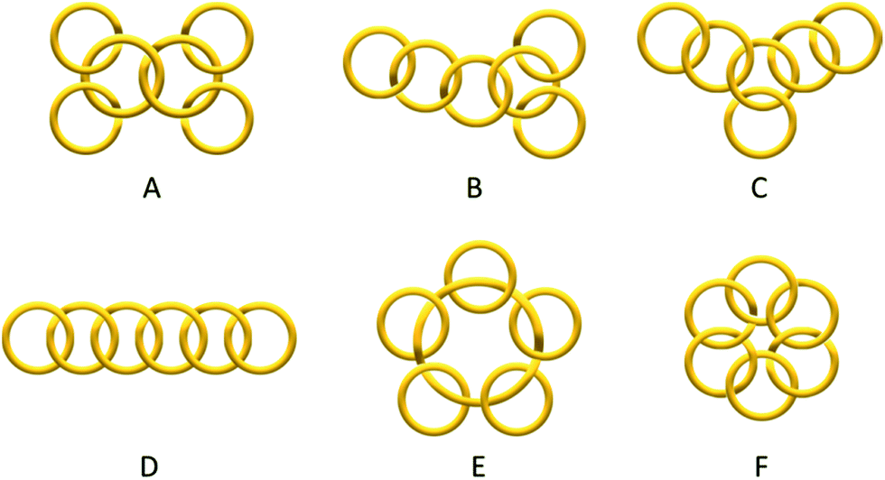 Facile syntheses of [3]-, [4]- and [6]catenanes templated by orthogonal ...