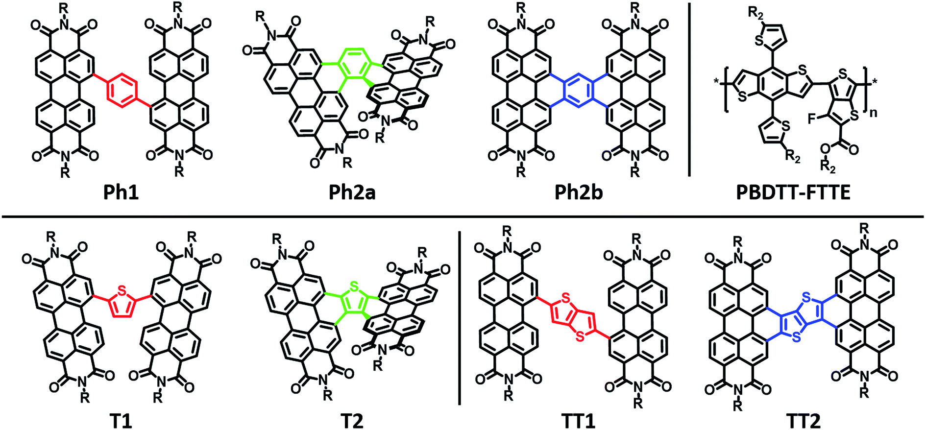 Ring-fusion as a perylenediimide dimer design concept for high ...