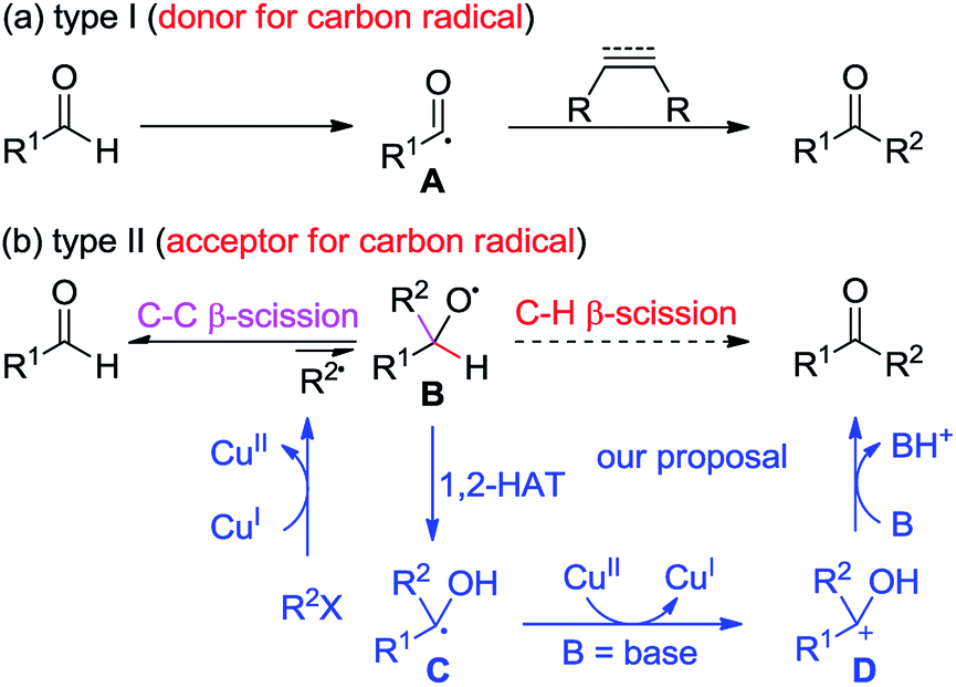 Copper-catalyzed cascade annulation of unsaturated α-bromocarbonyls ...