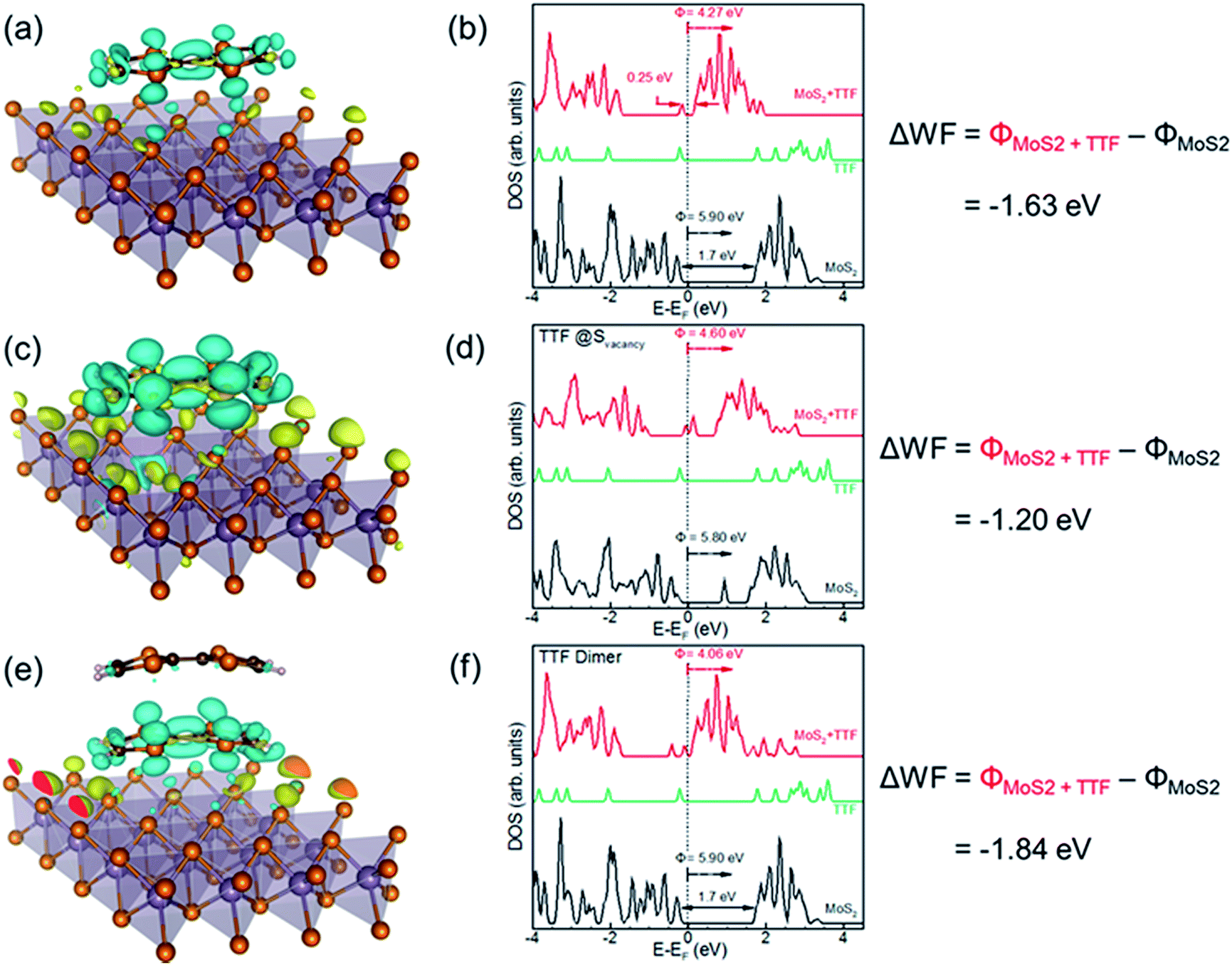 Tetrathiafulvalene-containing polymers for simultaneous non-covalent ...