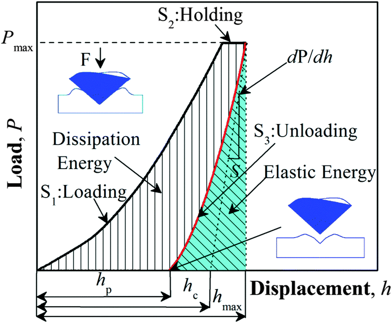 Micro-mechanics of nanostructured carbon/shape memory polymer hybrid ...