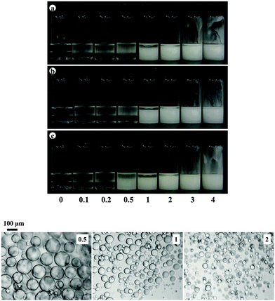 Oil-in-oil emulsions stabilised solely by solid particles - Soft Matter ...