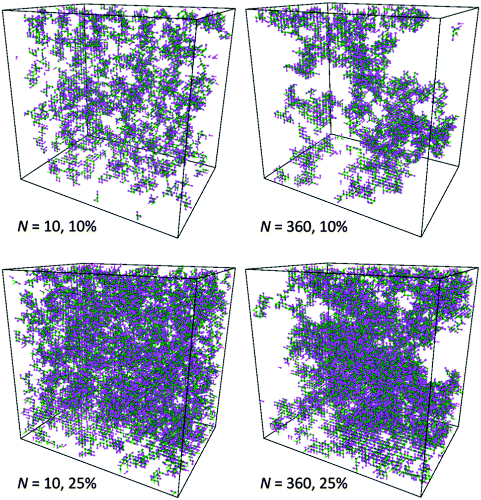 Diffusive properties of solvent molecules in the neighborhood of a ...