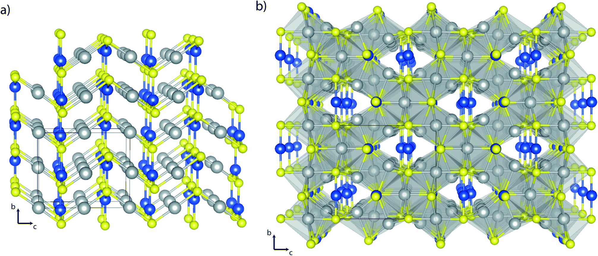 An assessment of silver copper sulfides for photovoltaic applications ...