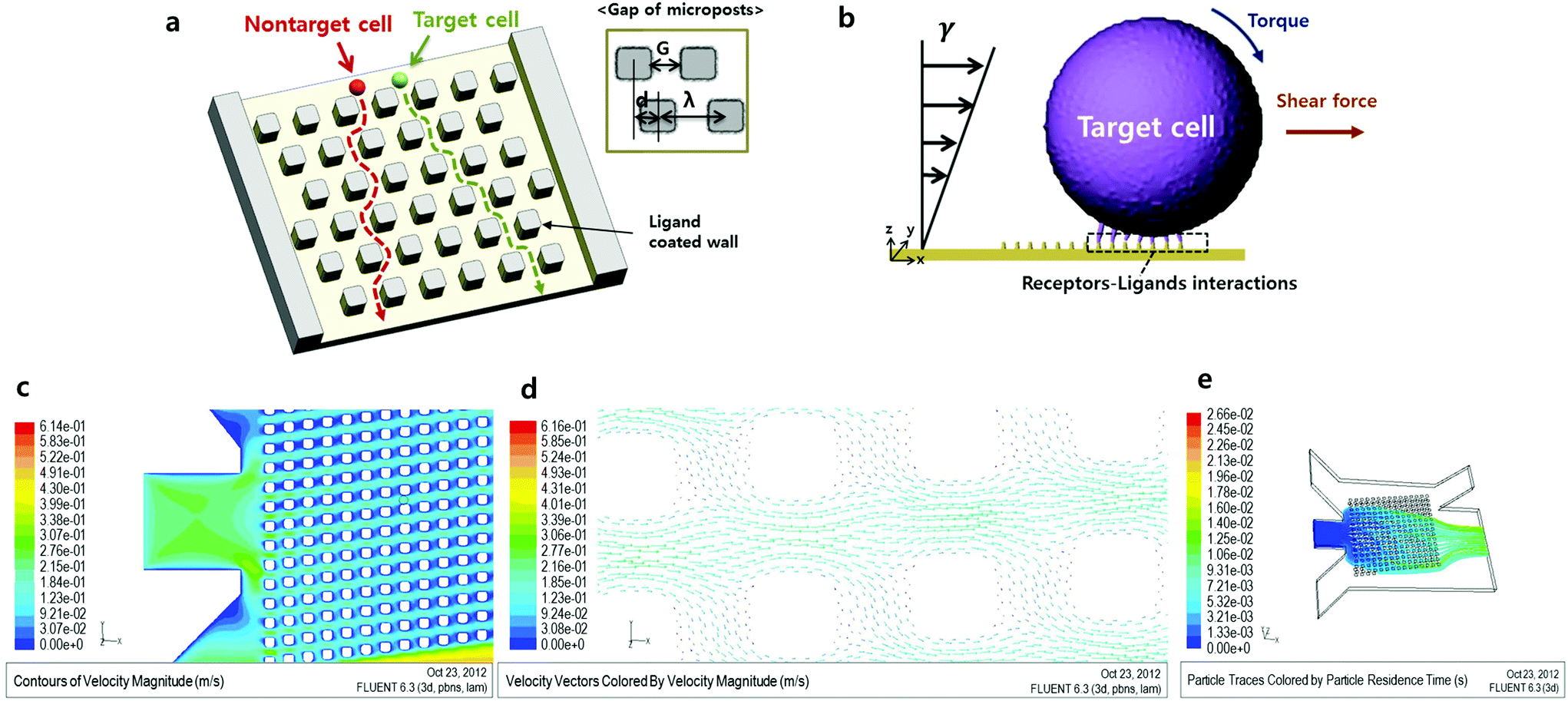 Role of micropillar arrays in cell rolling dynamics - Analyst (RSC ...