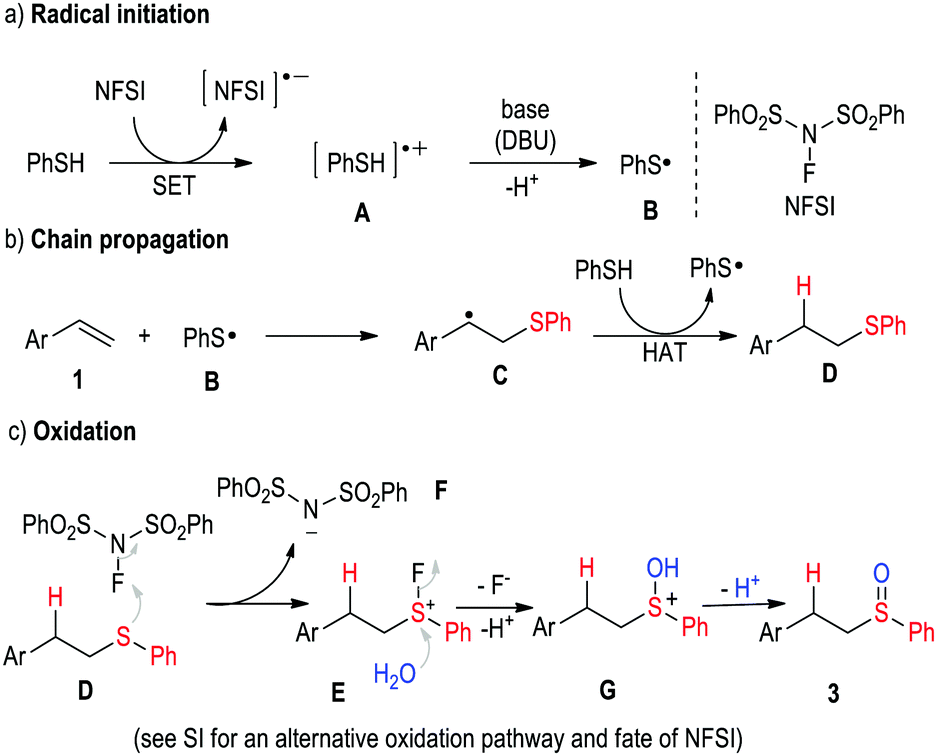 Sulfoxidation of alkenes and alkynes with NFSI as a radical initiator ...